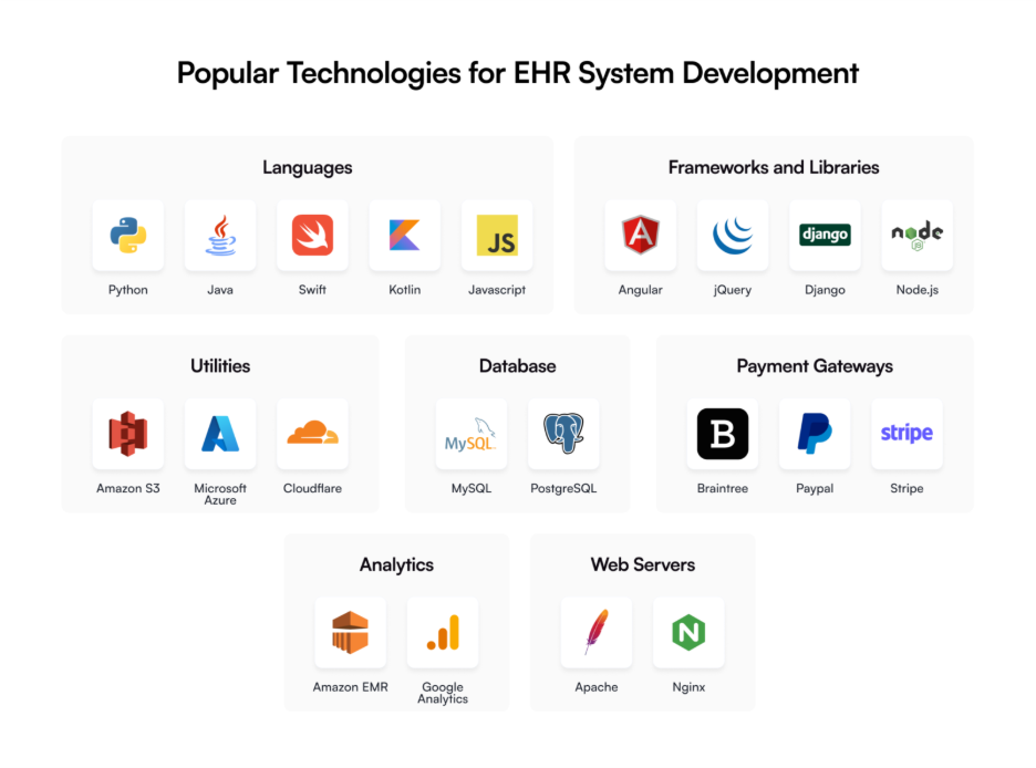 EHR Software Development Guide 2026: Cost, Features & Compliance ...