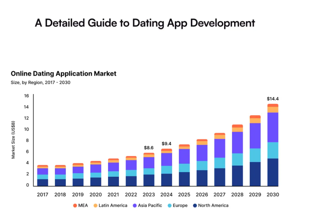 Enterprise App Development: A Detailed Guide - Galaxy Weblinks
